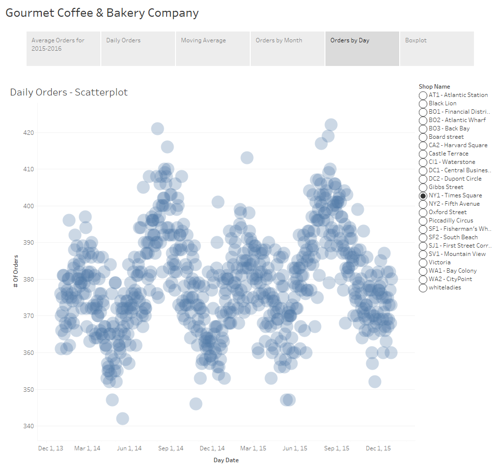 How Does Tableau Calculate Standard Deviation | Two Birds Home How Does Tableau Calculate Standard Deviation | Two Birds Home