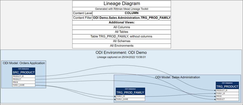 Introducing Rittman Mead Lineage Tool