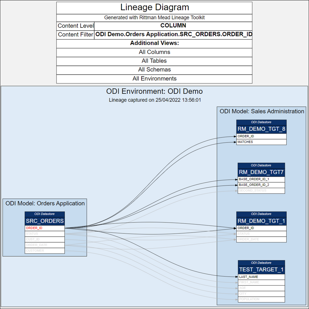 Introducing Rittman Mead Lineage Tool