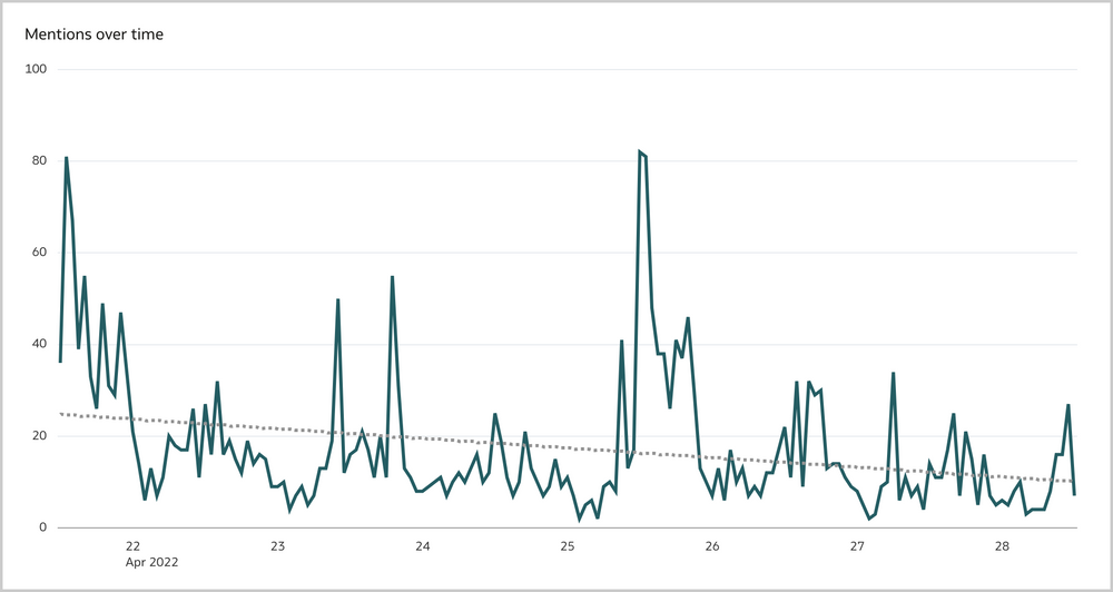 Analyzing Brand Reputation with Oracle Analytics