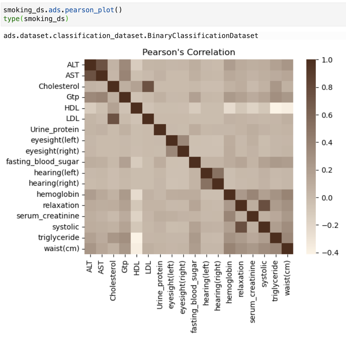 Introduction to Oracle Data Science Service | Part 3