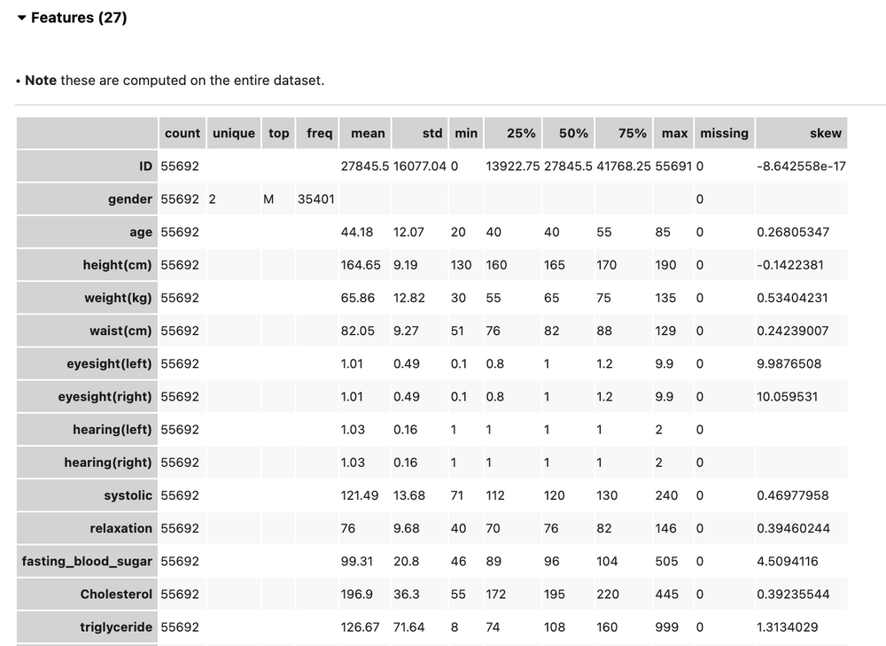 Introduction to Oracle Data Science Service | Part 3