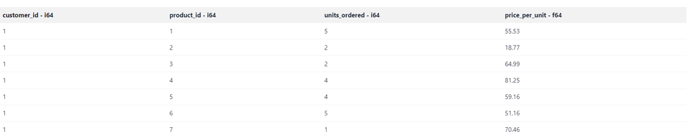 OCI Data Flow: ETL with Apache Spark in the Cloud