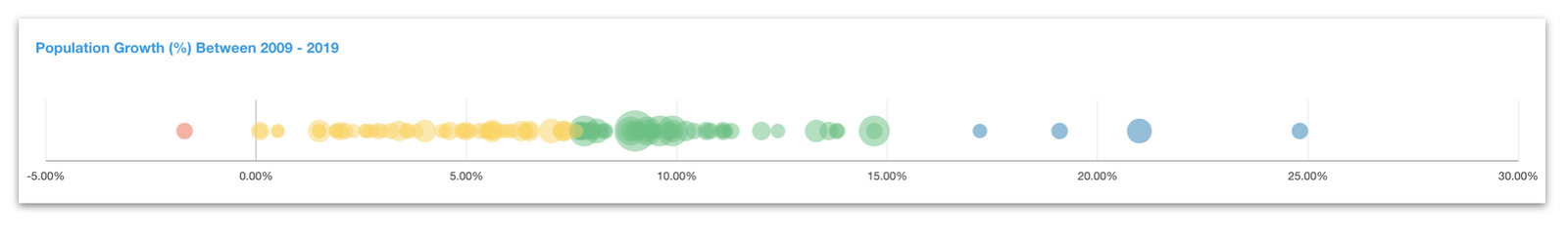Extending OAC with Map Backgrounds