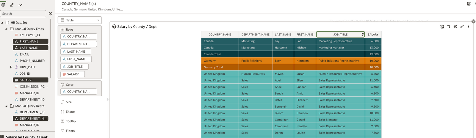 OAS / DV & HR Reporting (A Learning Experience)