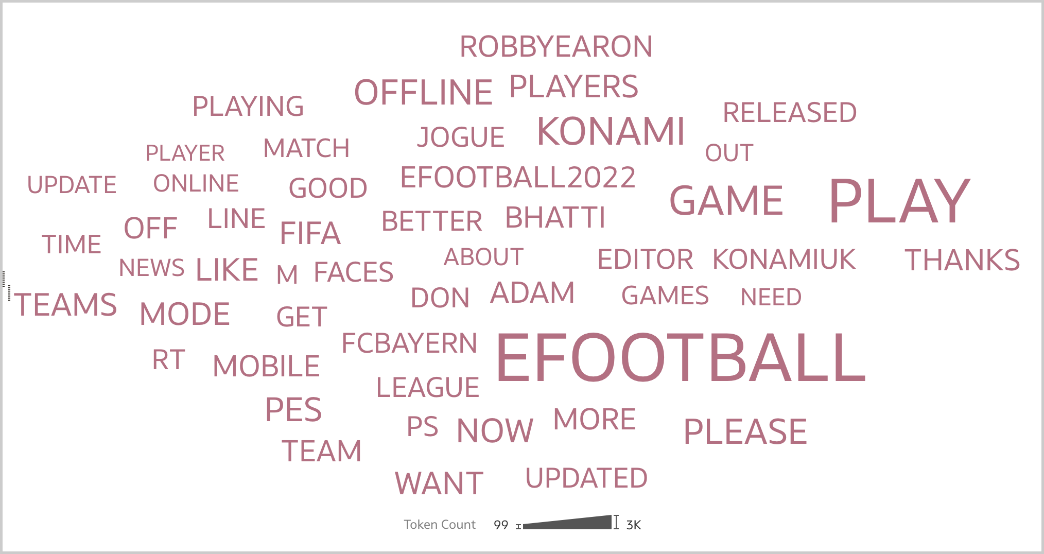 Analyzing Brand Reputation with Oracle Analytics