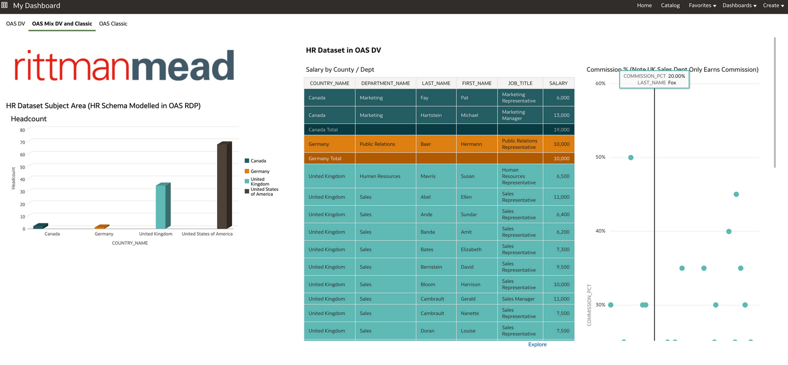 OAS / DV & HR Reporting (A Learning Experience Part 2)