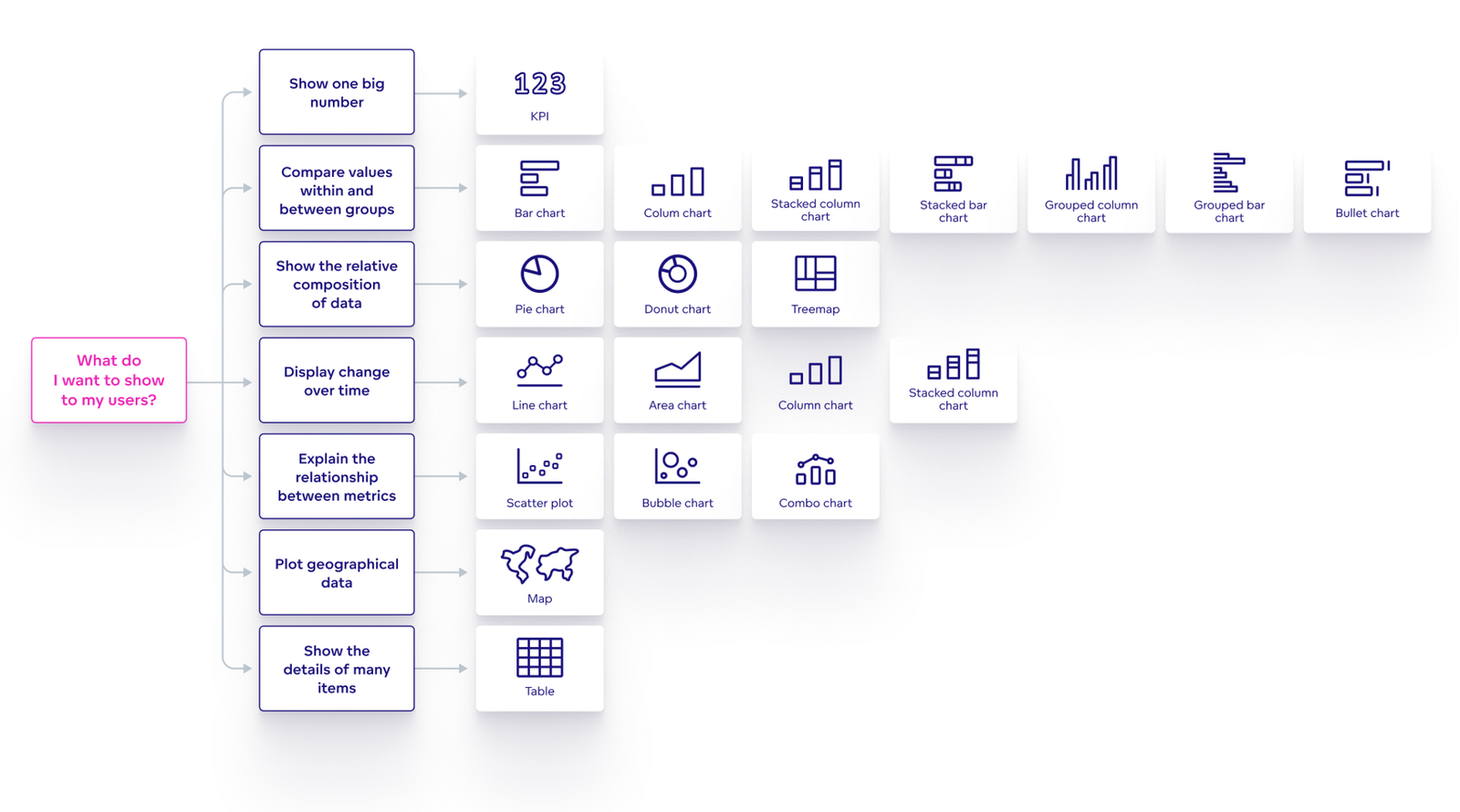 Data Visualisation Best Practices In Oracle Analytics