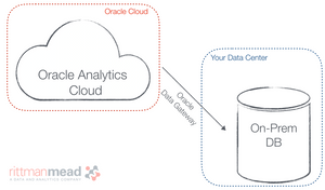 Oracle Analytics: Everything you wanted to know but were afraid to ask
