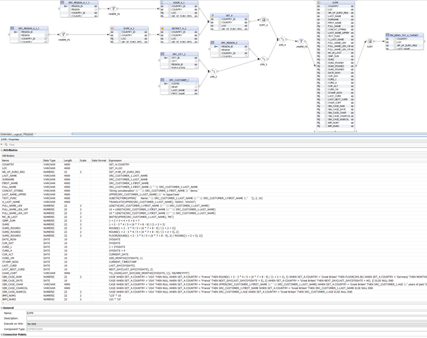 Sql2Odi, Part Two: Translate a complex SELECT statement into an ODI Mapping