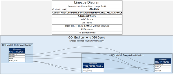 Introducing Rittman Mead Lineage Tool
