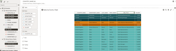 OAS / DV & HR Reporting (A Learning Experience)