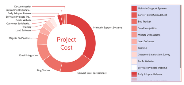 Oracle APEX - Customising Oracle JET charts