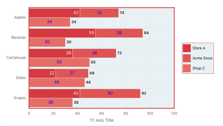 Oracle APEX - Customising Oracle JET charts