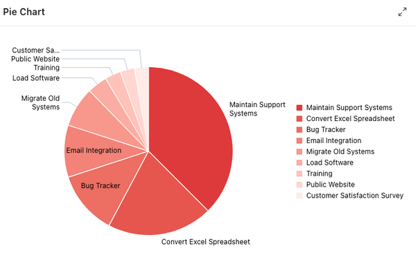 Oracle APEX - Colouring JET Charts