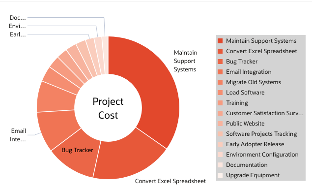 Oracle APEX - Customising Oracle JET charts