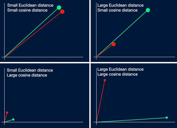 Retrieval Augmented Generation - A Primer